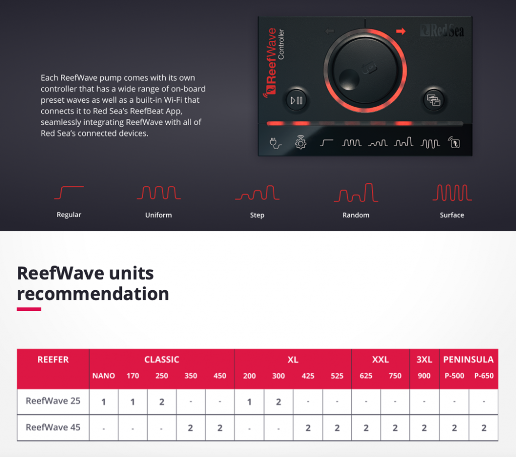 Red Sea ReefWave Pumps - Marine Aquatics Ltd.